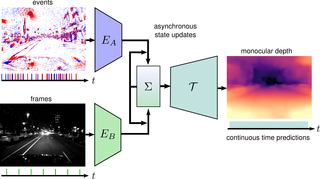 Combining Events and Frames Using Recurrent Asynchronous Multimodal Networks for Monocular Depth ...