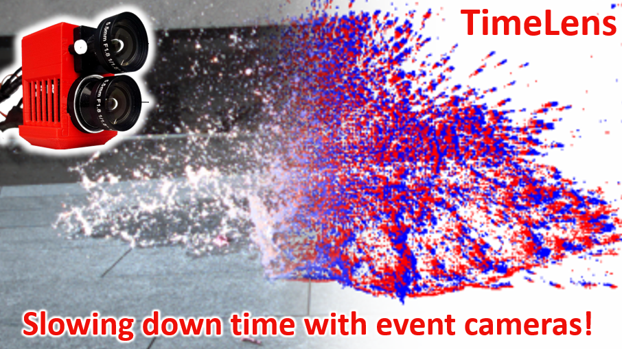 Time Lens: Event-based Video Frame Interpolation | Mathias Gehrig